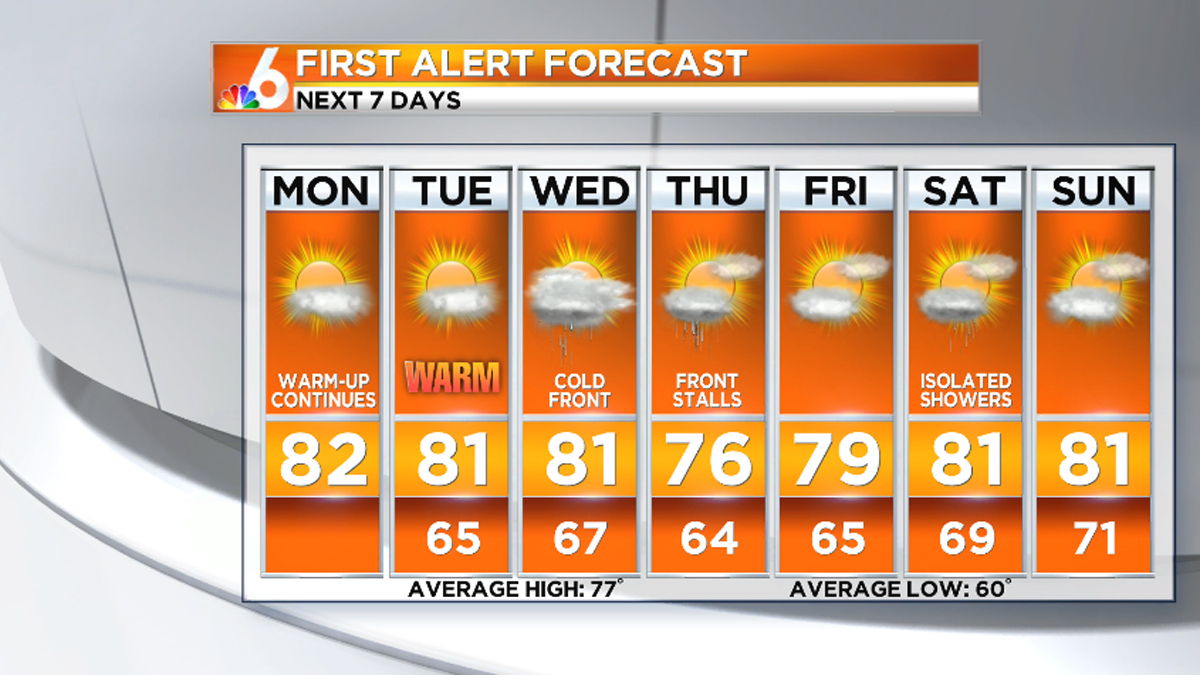Weather Forecast: Warmer Monday in South Florida – NBC 6 South Florida