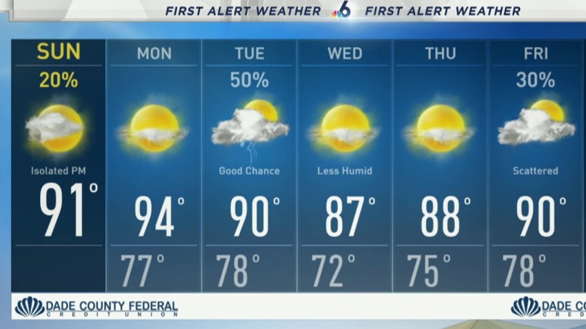 Fort Lauderdale – NBC 6 South Florida