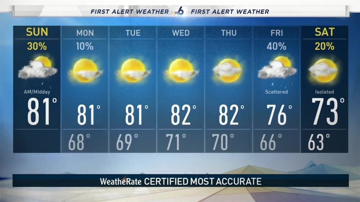 NBC 6 First Alert Weather– February 16, 2020 – NBC 6 South Florida