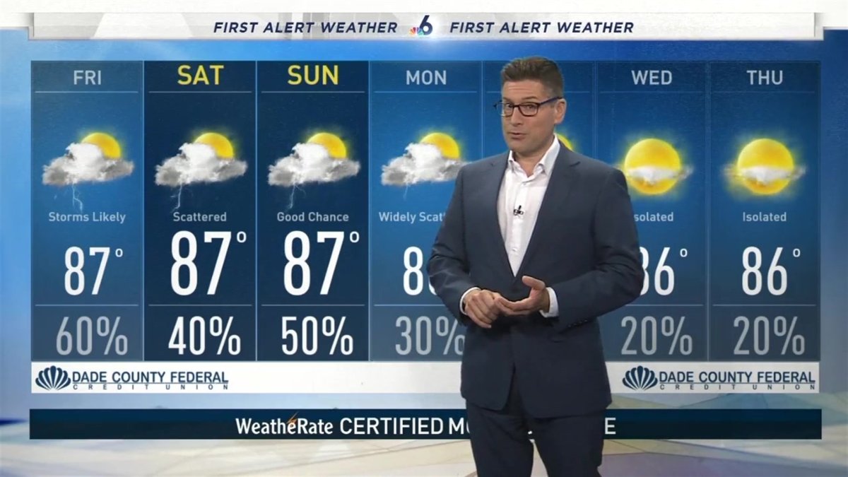 NBC 6 First Alert Weather: Oct. 15, 2020 Evening – NBC 6 South Florida