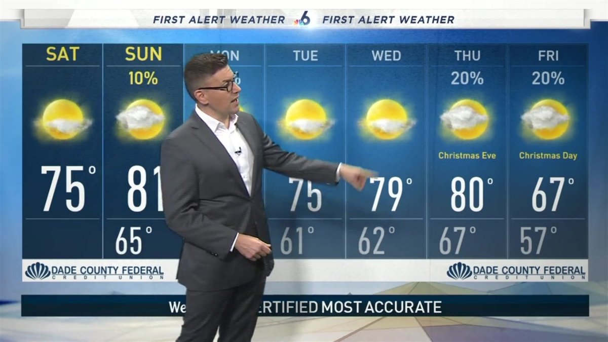 NBC 6 First Alert Weather– December 19, 2020 – NBC 6 South Florida