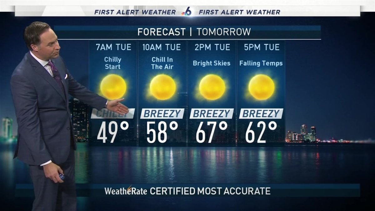 NBC 6 First Alert Weather – Feb. 1, 2021 Evening – NBC 6 South Florida