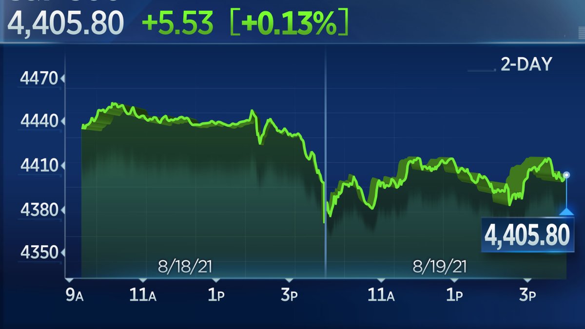 S&P 500 Churns on Thursday to End Day Slightly in the Green – NBC 6 ...