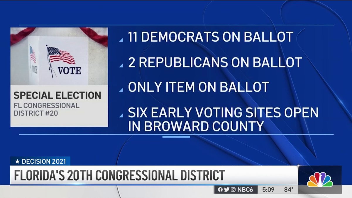 13 Candidates Vying for Florida’s 20th Congressional District – NBC 6 ...