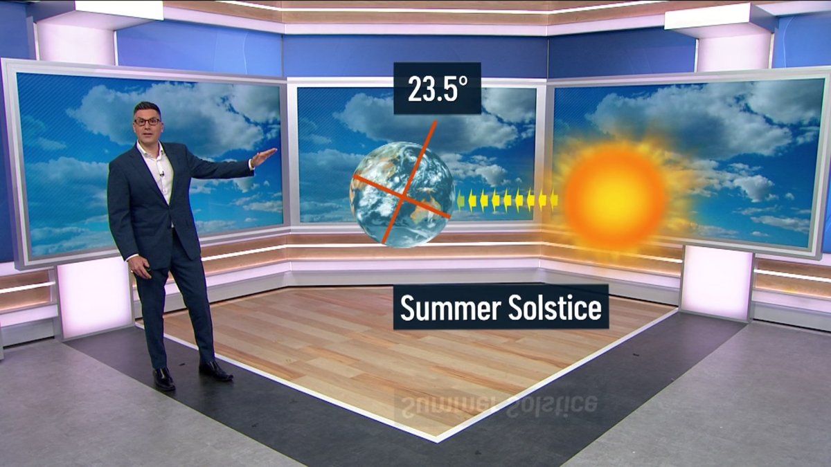 12 Hours of Days Then Nights – Autumn Equinox Explained – NBC 6 South ...