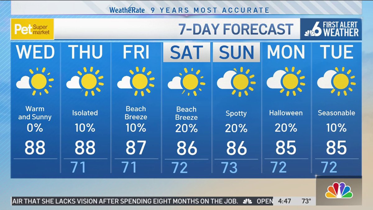 NBC 6 Forecast – October 26, 2022 Morning – NBC 6 South Florida