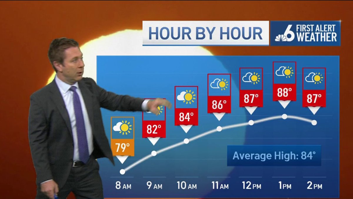 NBC 6 Forecast – November 1, 2022 Morning – NBC 6 South Florida