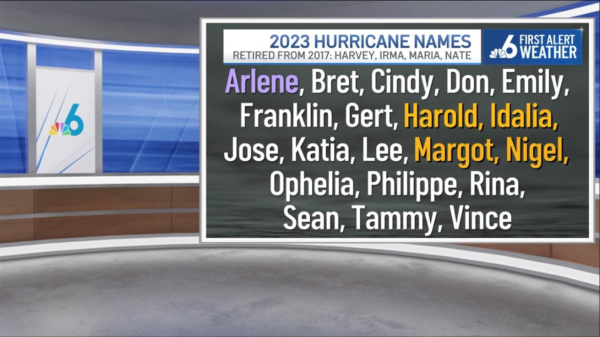 Tropical Storms Alex, Arlene Soak South Florida, Kick Off Last 2 ...