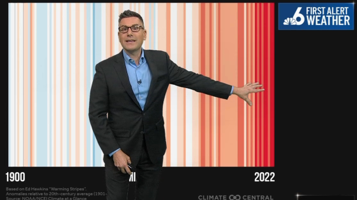 Summer Solstice: NBC6 meteorologist explains global warming impact on ...