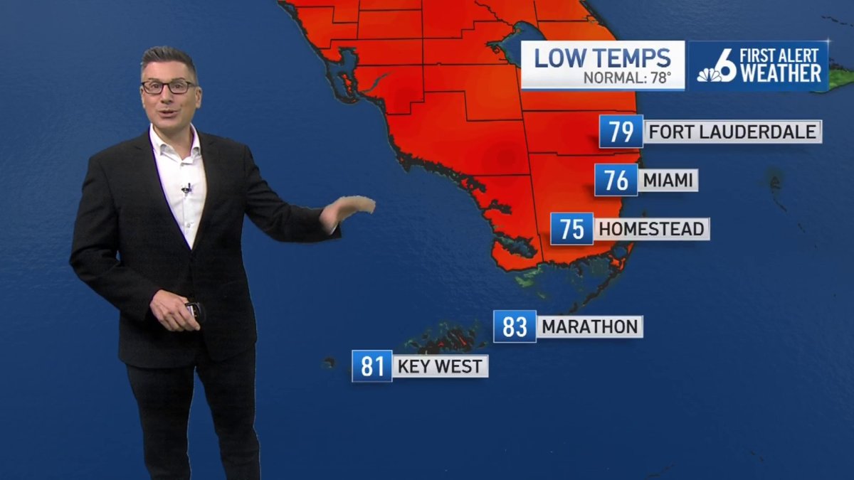 NBC6 Forecast – July 28, 2023 Evening – NBC 6 South Florida