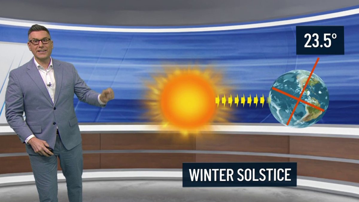The science behind the winter solstice – NBC 6 South Florida