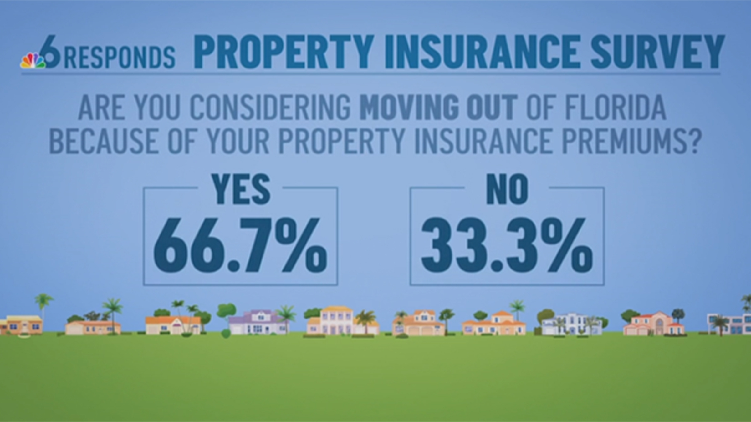 South Florida homeowners dealing with soaring premiums and few options ...