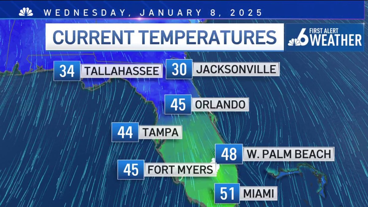 South Florida morning temperatures in the 40s – NBC 6 South Florida