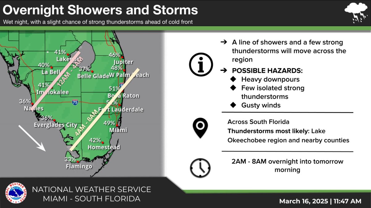 Few strong thunderstorms expected as cold front moves to South Florida ...