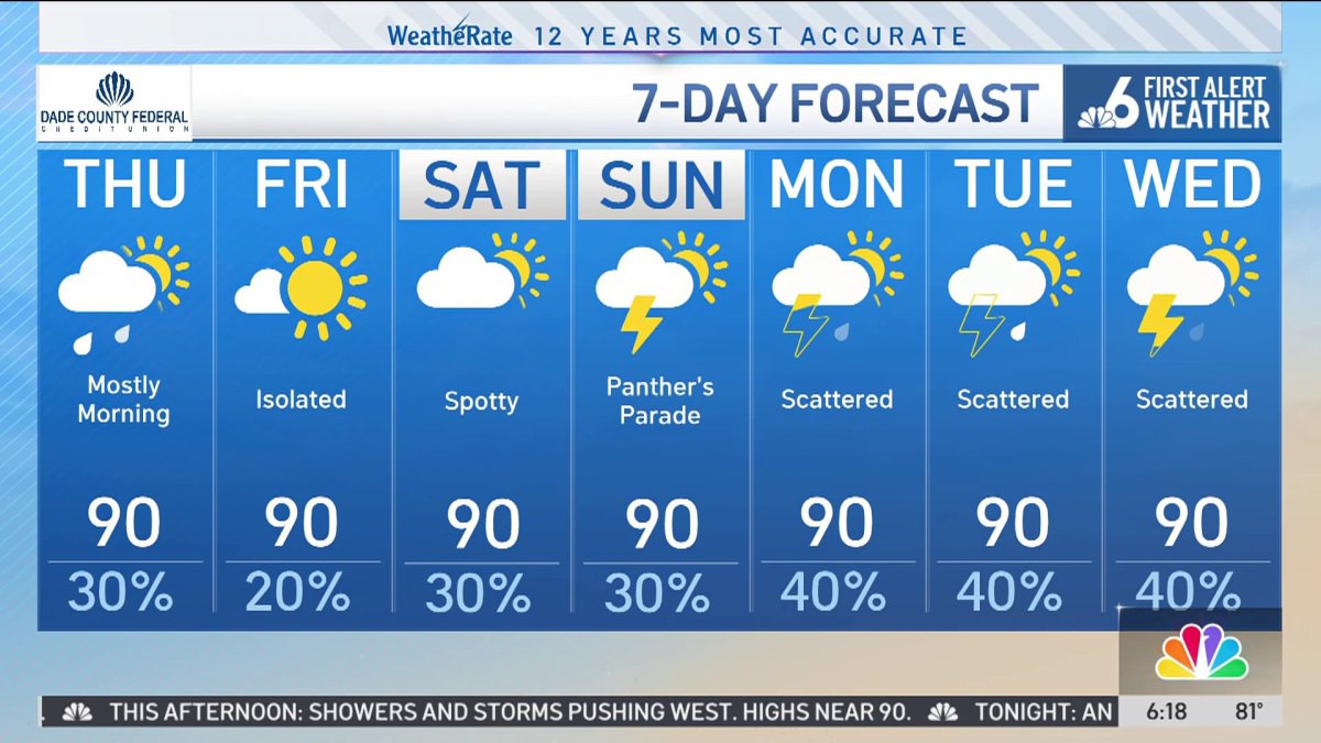 South Florida weather forecast – morning– June 19, 2025 – NBC 6 South ...
