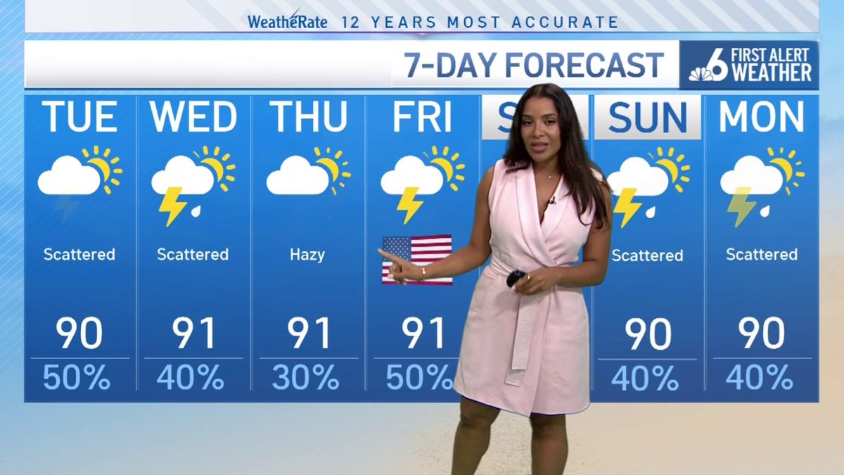 NBC6 First Alert forecast – June 30, 2025 evening – NBC 6 South Florida