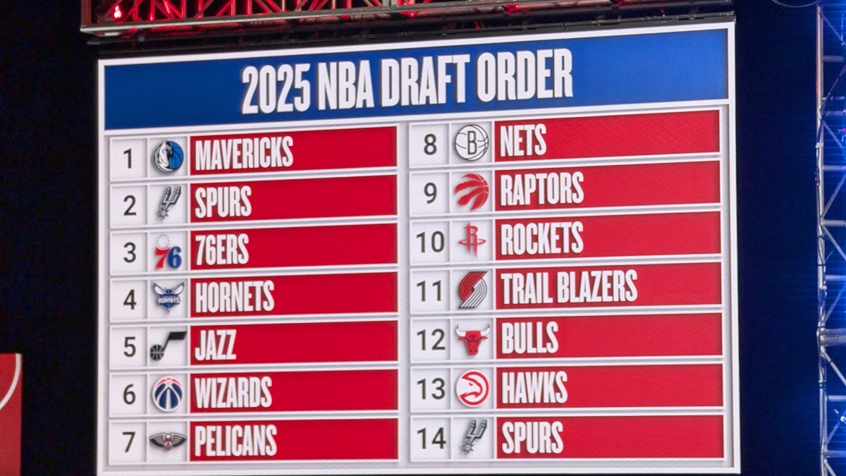 2025 NBA Draft order: Updated list of all picks in Rounds 1 and 2 – NBC ...