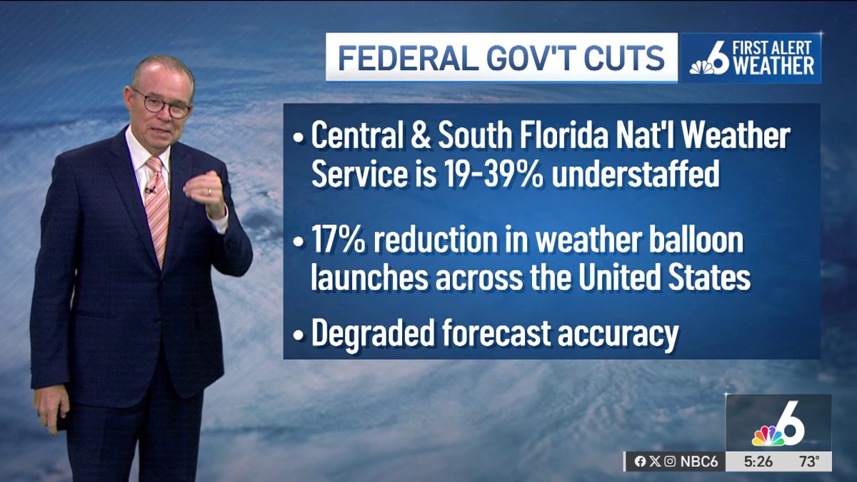 John Morales says he’s worried about 2025 hurricane season after NWS suffers loss of staff and ...