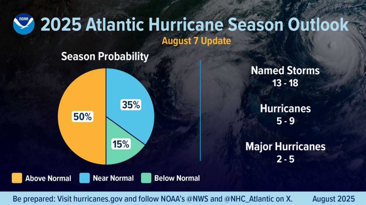 John Morales on NOAA’s updated outlook and current disturbances in ...