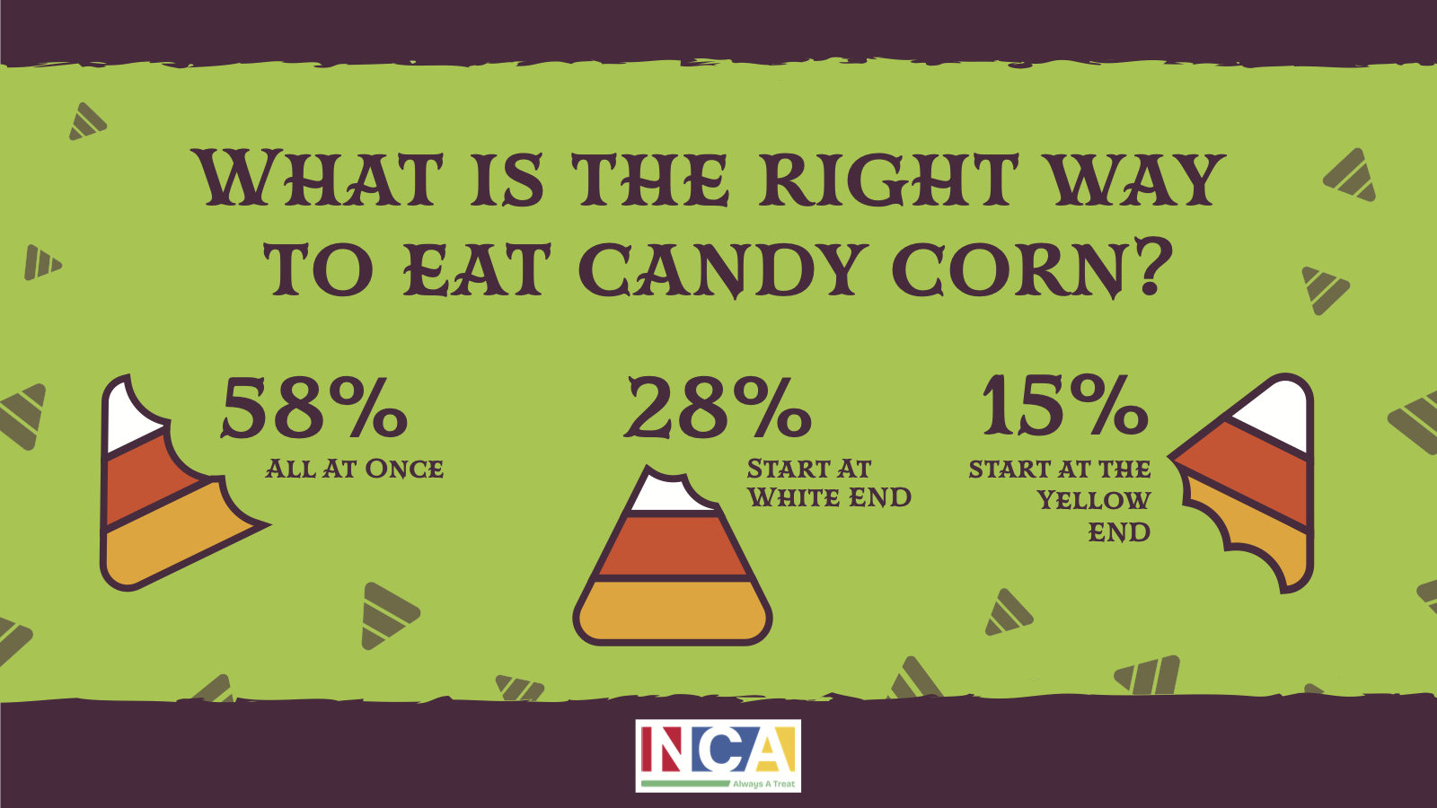 Survey reveals the ‘right’ way to eat candy corn – NBC 6 South Florida