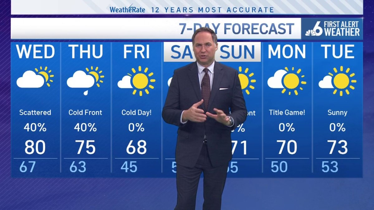 NBC6 First Alert forecast – Jan. 13, 2026 evening – NBC 6 South Florida