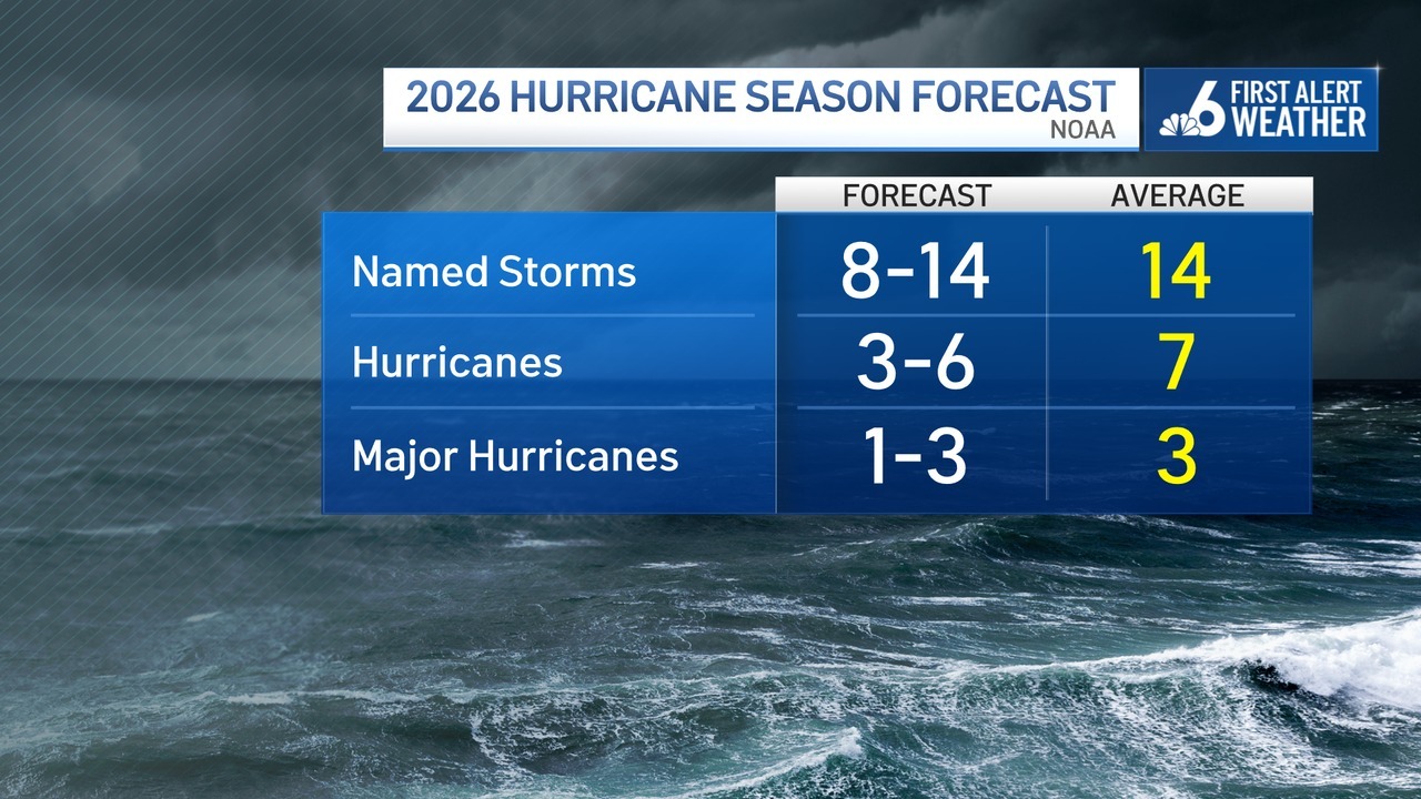 NOAA Atlantic hurricane season forecast 2026 – NBC 6 South Florida